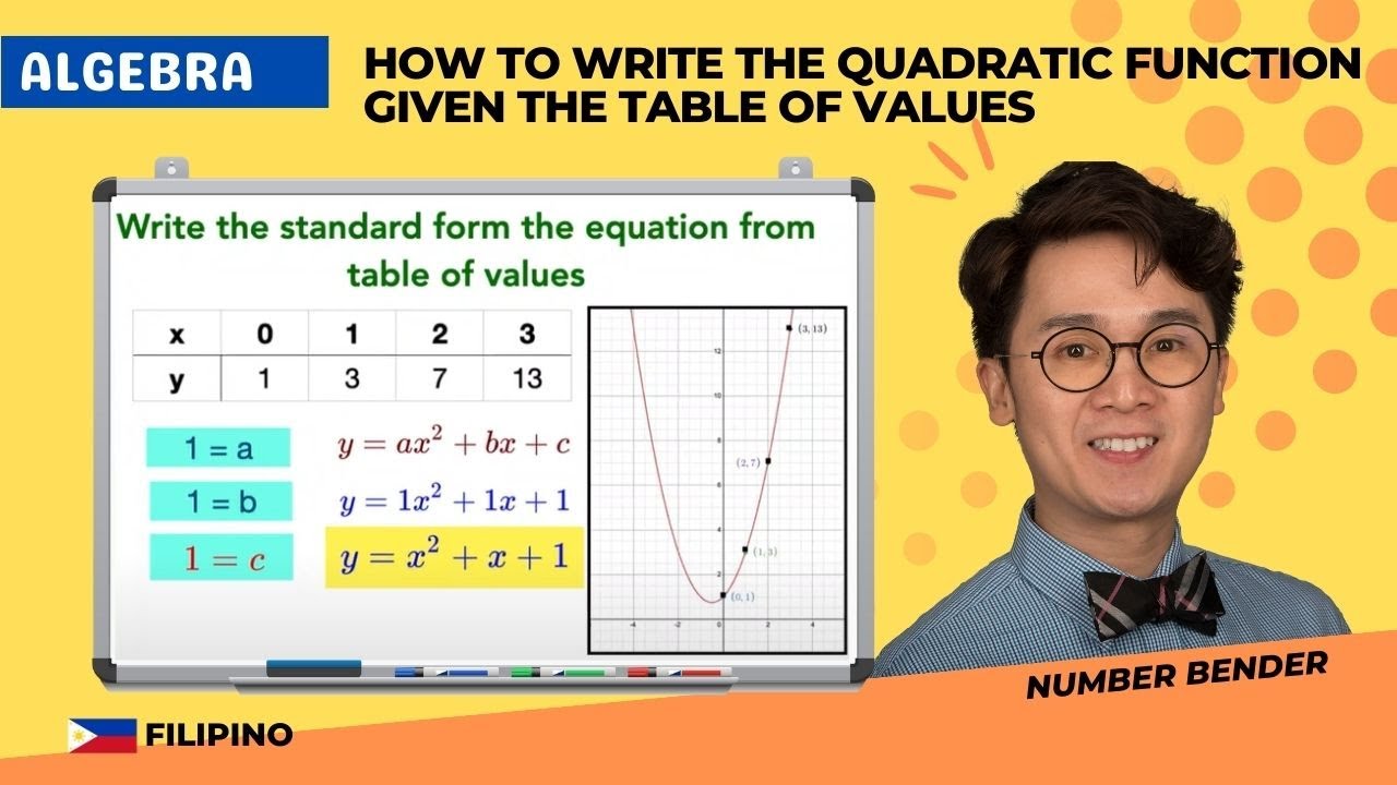 PAANO ISULAT ANG QUADRATIC EQUATION GIVEN ITS TABLE OF VALUES | ALGEBRA ...