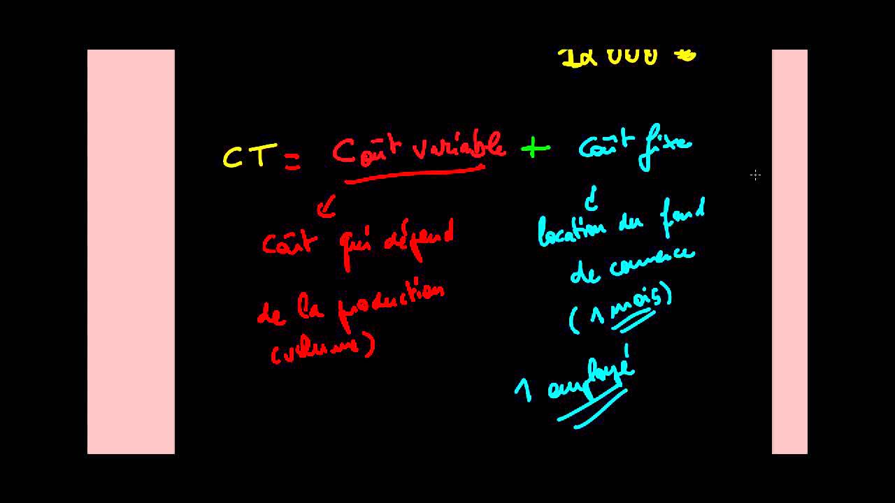 Microéconomie - le coût total - YouTube