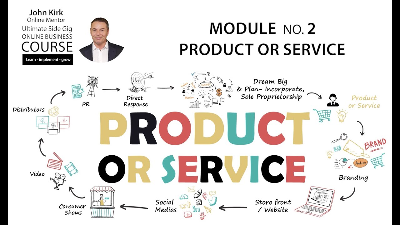 Module #2 Product or Service - YouTube