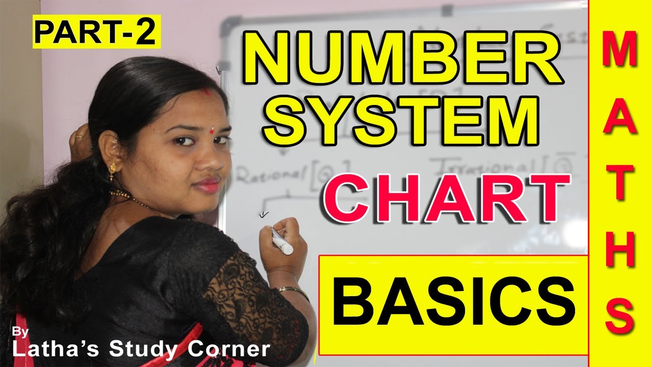 Number System Chart | Part 2 | Basic Maths | Latha's Study Corner