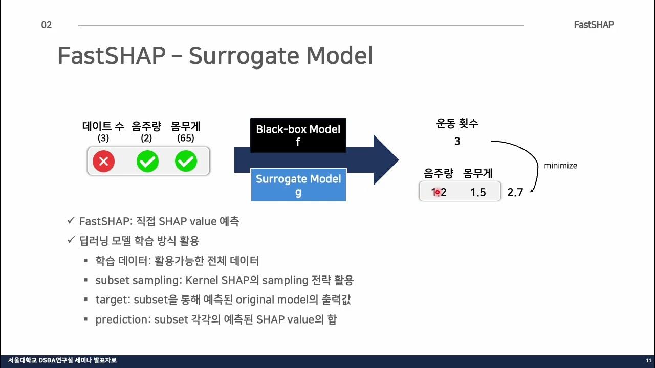 XAI 2주차 Additive Feature Attribution Methods(SHAP & Shapley Value) - Part 2 - YouTube