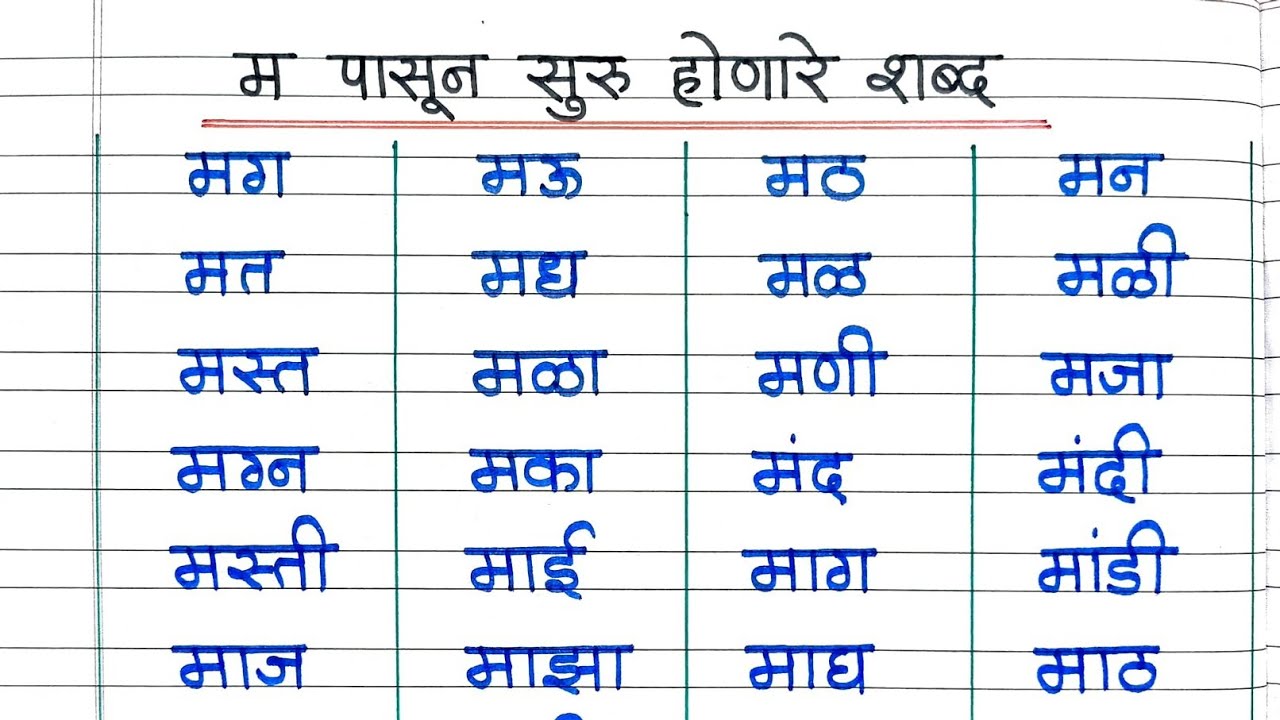 म पासून सुरु होणारे शब्द| म चे शब्द| म चे मराठी शब्द| Ma Che Shabd ...