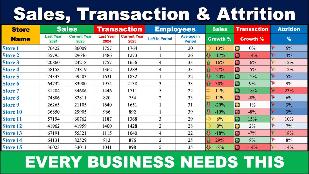 The Smart Way to Track Sales, Transaction Growth & Attrition in Excel ...