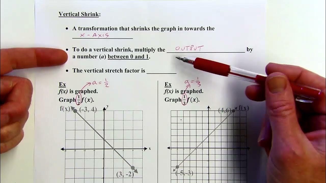 Algebra 1 - Big Ideas 3.6.2 - Transformations of Graphs of Linear ...
