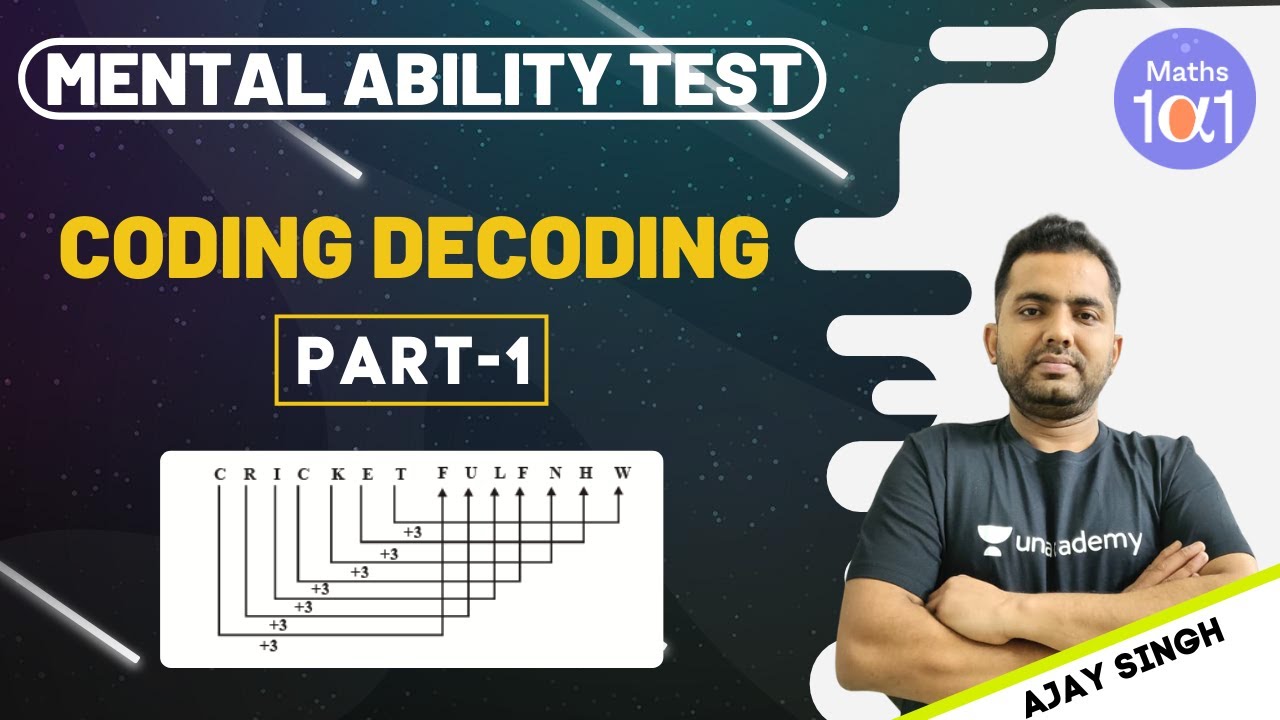 Coding Decoding Part 1 Mental Ability Test Ntse Stage 1 Maths
