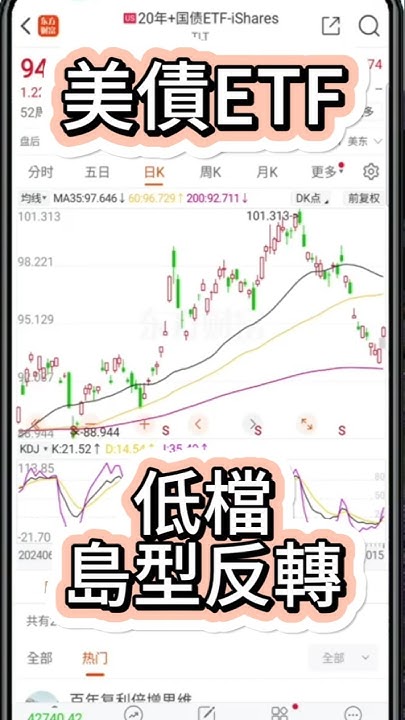 10月16日#美債ETF突破壓力低檔島型反轉 - YouTube