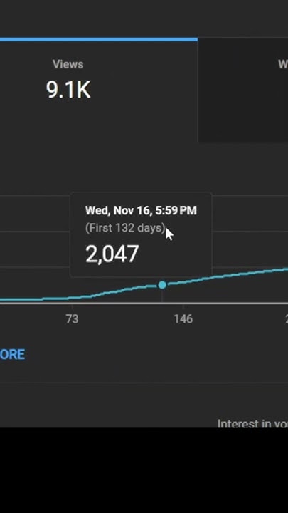 The YouTube algorithm is so weird... - YouTube