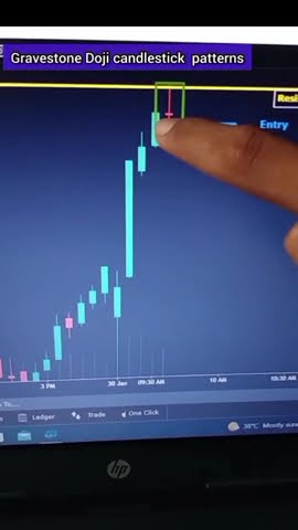 Grave stone Doji Candlestick pattern | #ytshorts - YouTube
