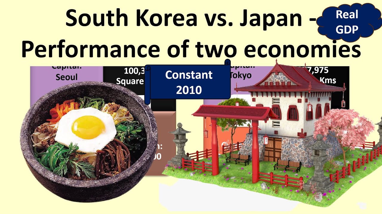 SOUTH KOREA vs. JAPAN - Wealth generation - Comparing the two economies ...