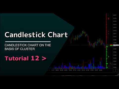 12. Candlestick Chart in VolFix - YouTube