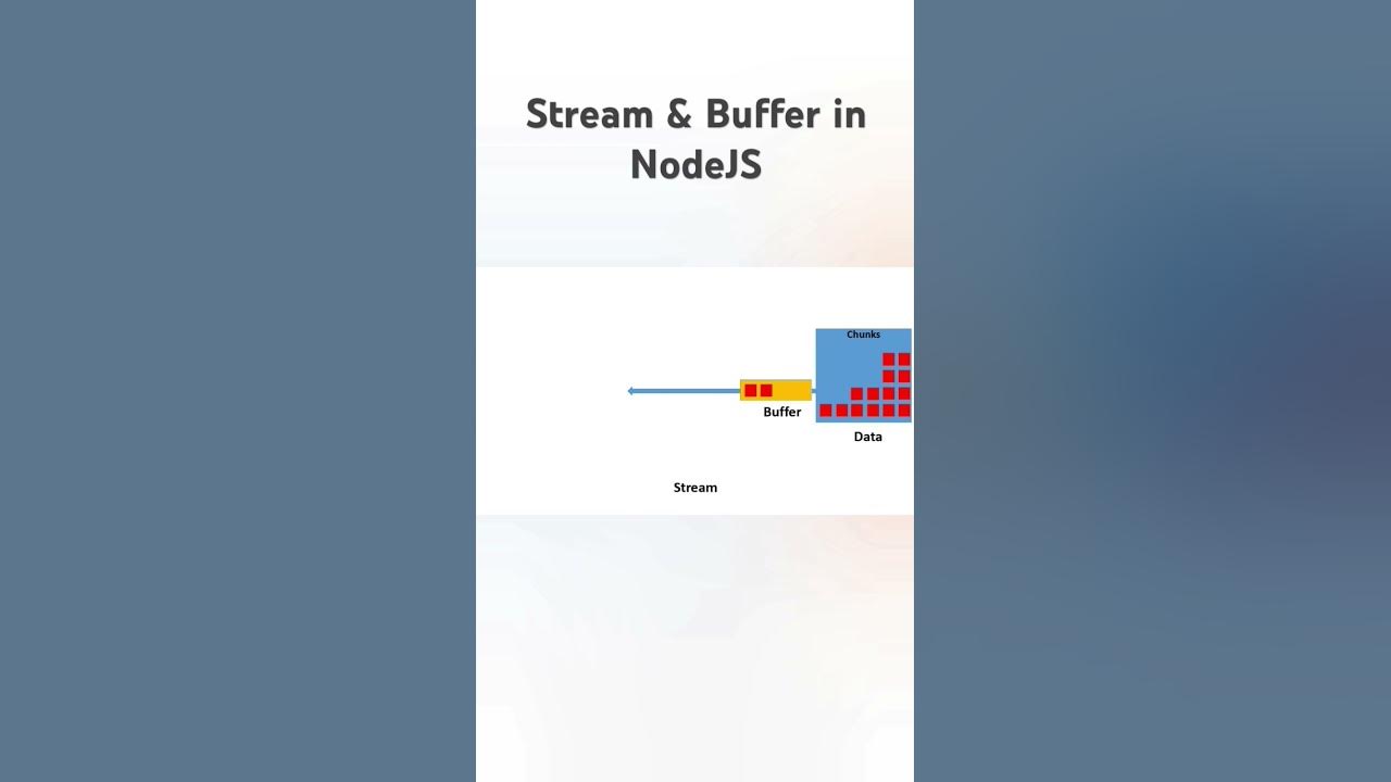 Stream And Buffer In Nodejs Javascript Mernstack Coding Youtube