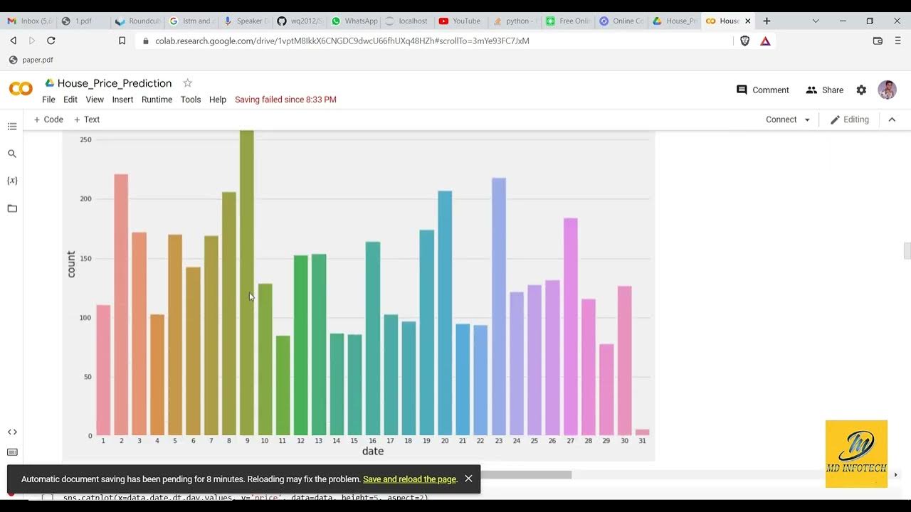 HOUSING PRICE PREDICTION VIA IMPROVED MACHINE LEARNING TECHNIQUES Using ...
