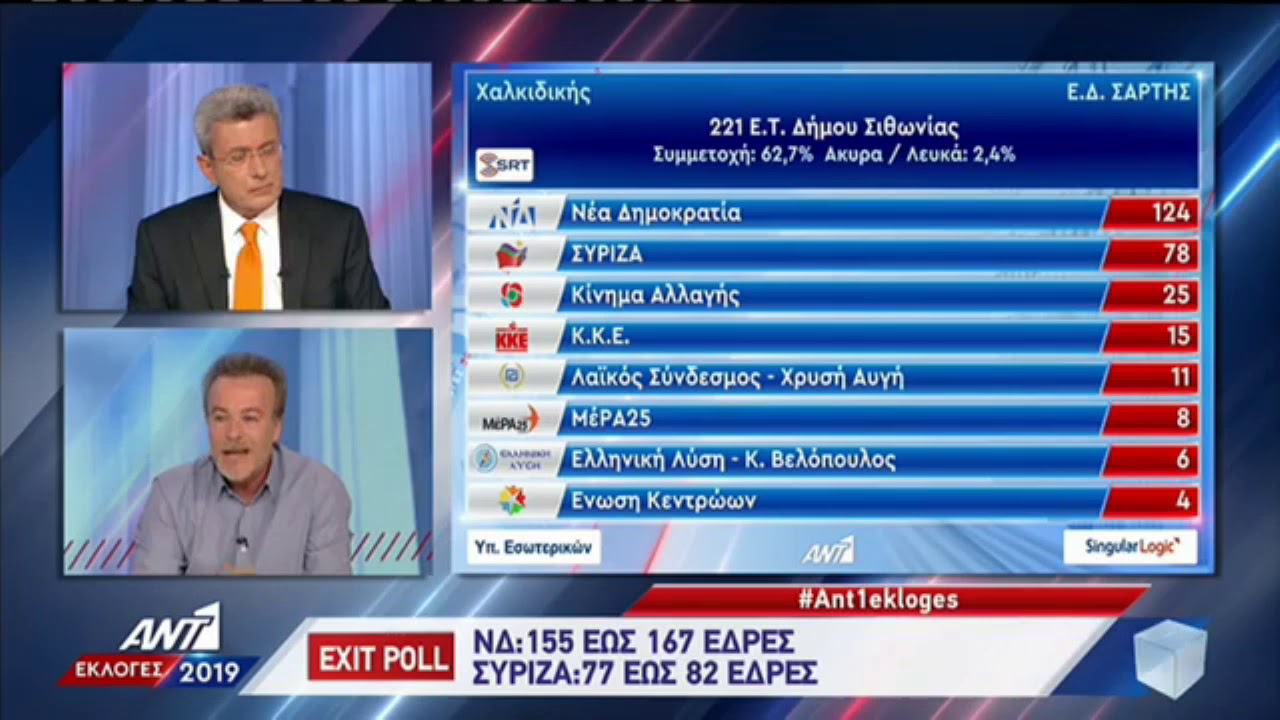 Ν. Μπογιόπουλος: «Η ΝΔ θα διαπιστώσει νωρίς ότι πολιτική δεν είναι μόνο ...