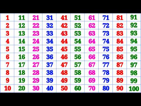 Kindergarten Learning Counting 1 2 3 4 5 6 7 8 9 10 | One Two Three Counting | Learn Ginti With Fun