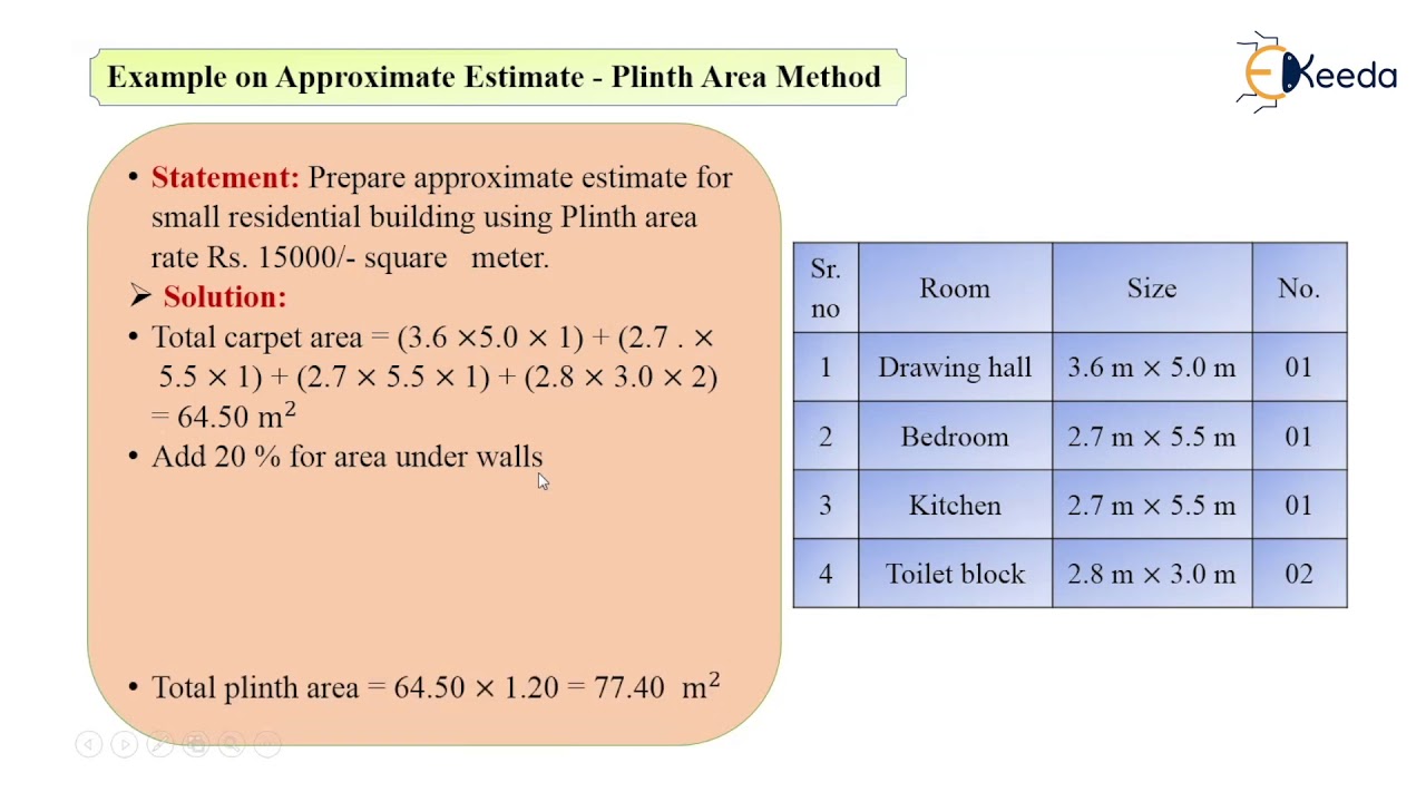 Example on Approximate Estimate 3 - YouTube