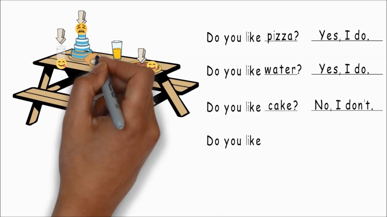 Basic English Lesson 4 Like and Don't Like - YouTube