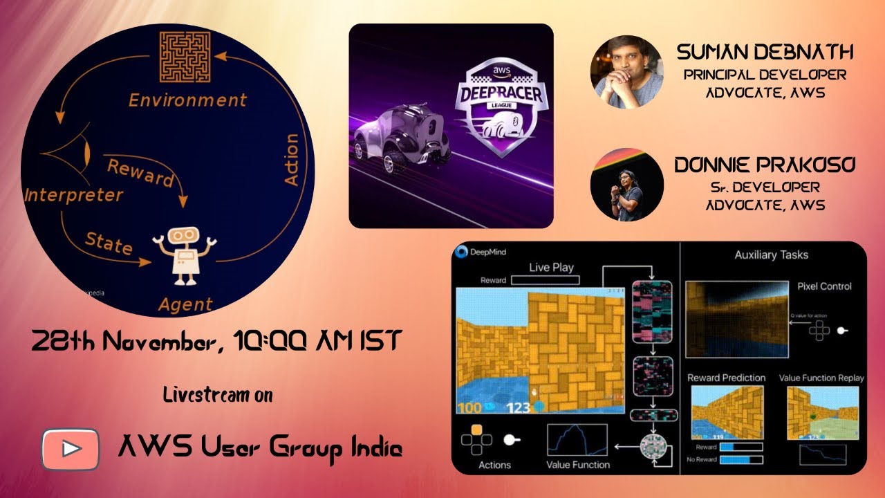Reinforcement Learning : Applications in Deep Racer and AWS Sagemaker ...