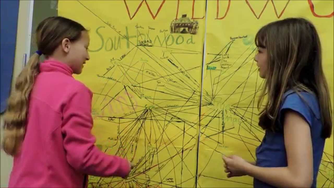 Wildwood Character Map - Based on Wildwood by Colin Meloy - YouTube