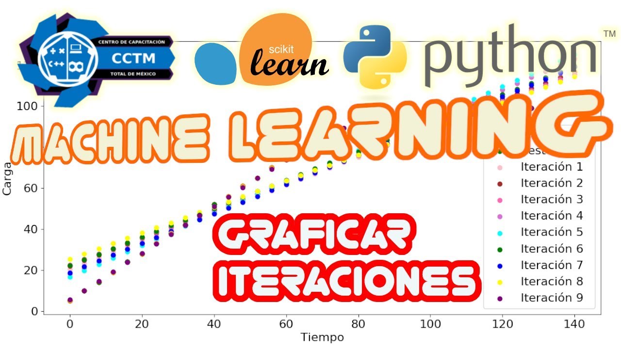 Graficar iteraciones | SciKitLearn | Redes neuronales| Machine Learning ...