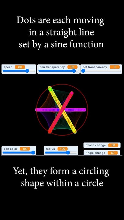 2D Circling from 1D Lines - YouTube