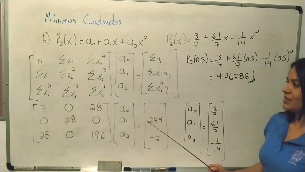 Ejemplo de Mínimos Cuadrados - YouTube