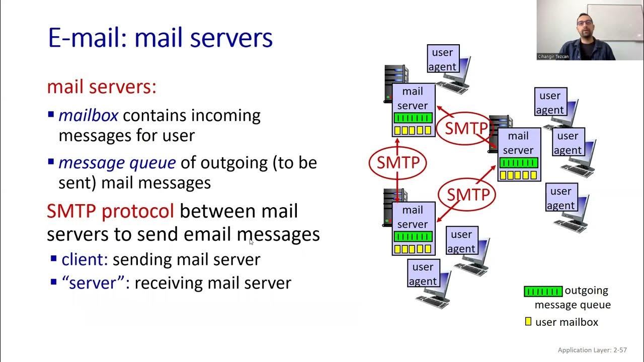 Email, SMTP, IMAP, POP3 - YouTube