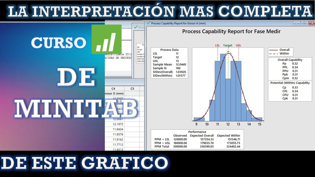 CAPACIDAD DE PROCESOS Cp y Cpk ejemplos EN MINITAB 🏆😲 Sesion 09 - YouTube