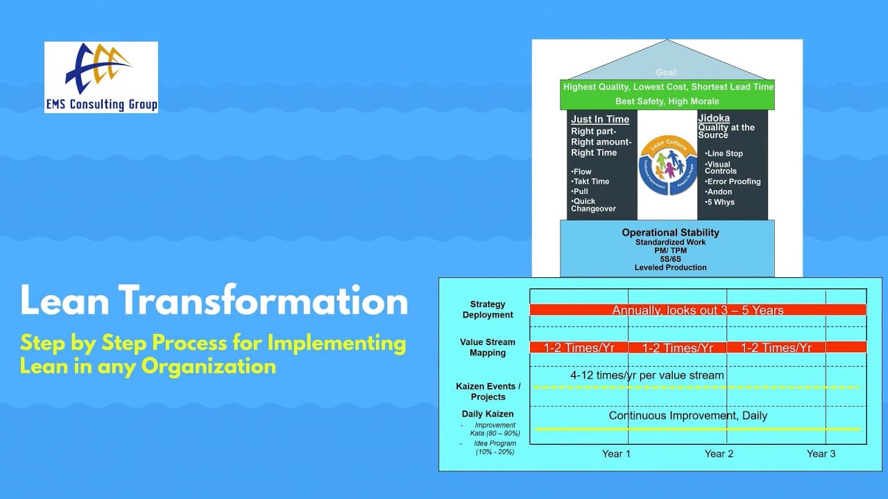 How to Implement Lean in Your Organization: A Look at Our Lean ...