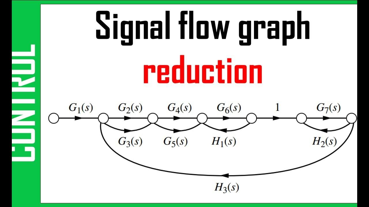 Signal flow graph reduction - Mason's rule - Automatic Control - YouTube
