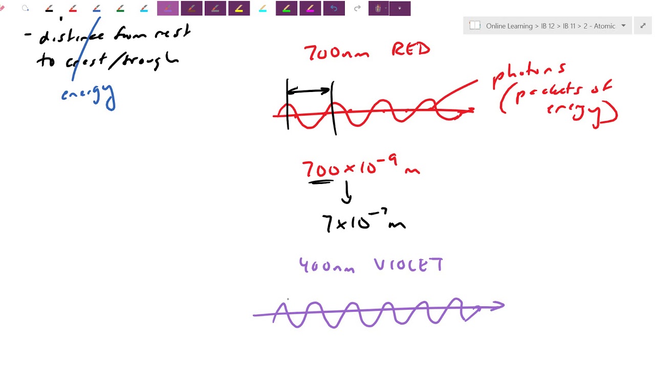 2.5 - Line Spectra - YouTube