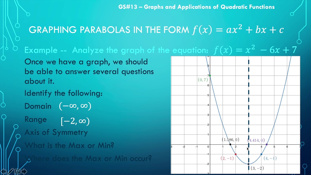 Graphing Quadratic Functions In Form F x ax 2 bx c YouTube