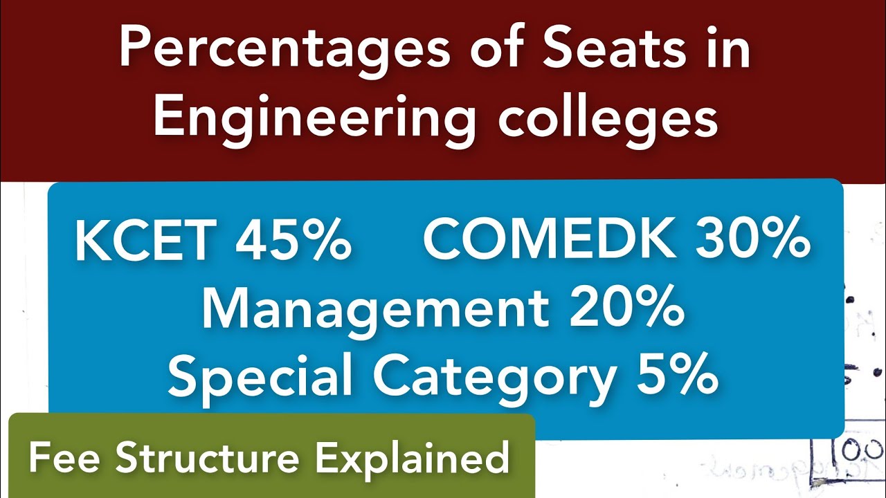 KCET vs Comed K vs Management Seats distubition ratio in Engineering ...