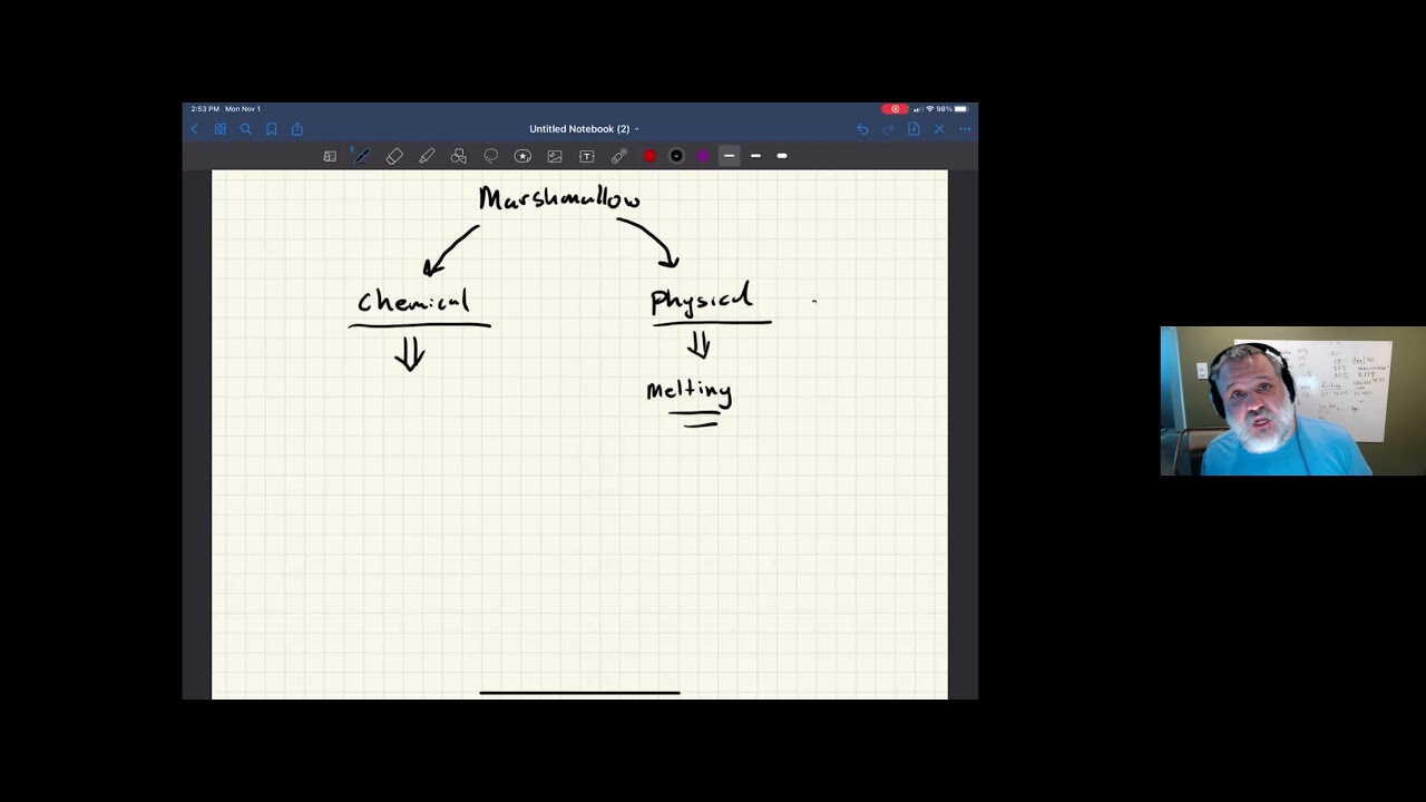 Introductory Chemistry - Chapter 3 - Problem 3 - YouTube