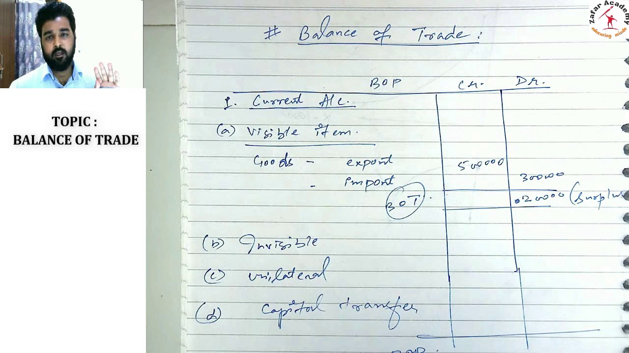 #2 Balance of Payment | Class 12th Macroeconomics - YouTube