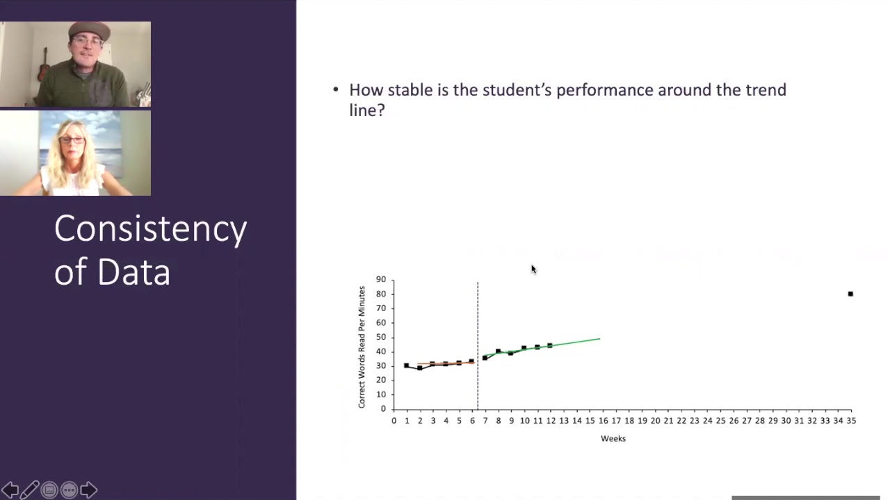 Curriculum-Based Measurement: General Overview - YouTube