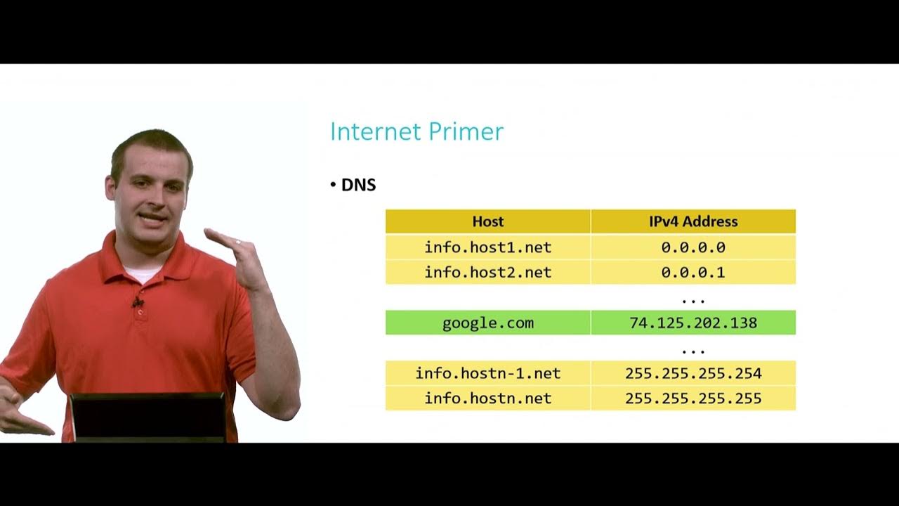 Week 8 HTML, CSS, JavaScript CS50x 2023 CS50's Introduction to Computer Science edX 1 - YouTube