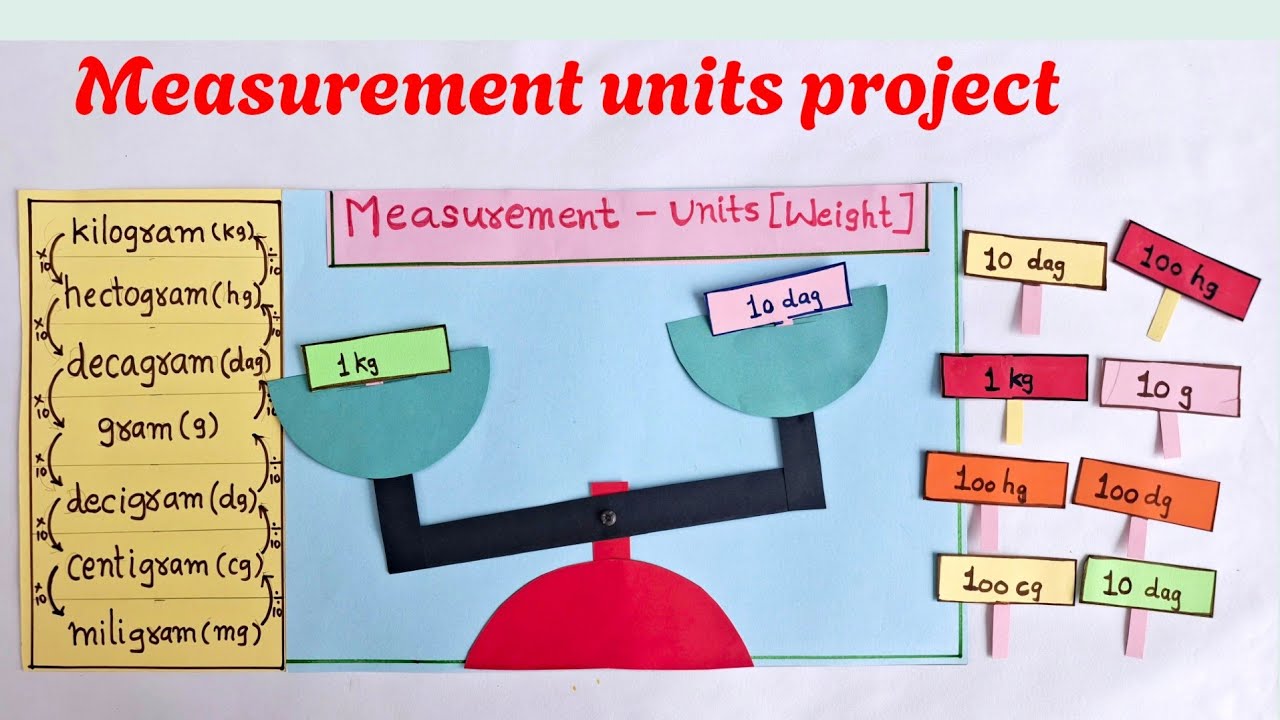 Weight Measuring Units Working model math| Math Activity | Measurement ...