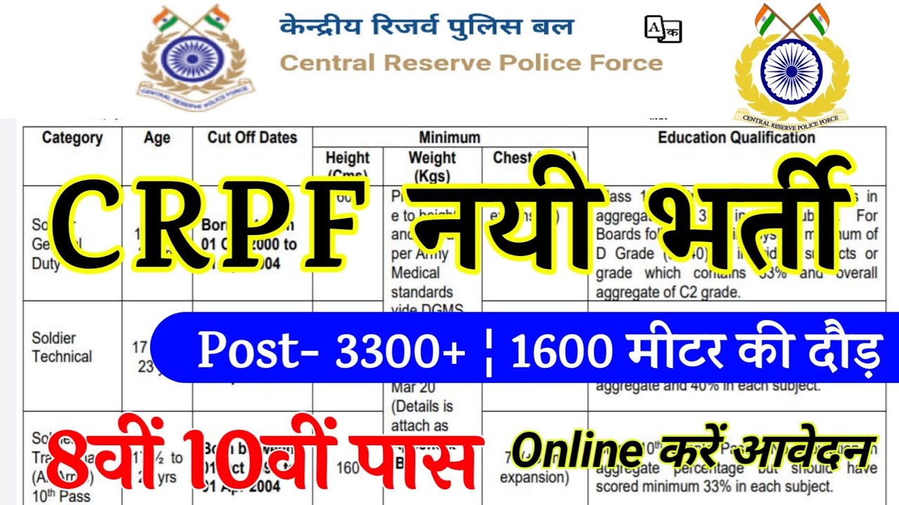Join CRPF | CRPF Recruitment 2023 Apply Online | CRPF New Vacancy 2023 ...