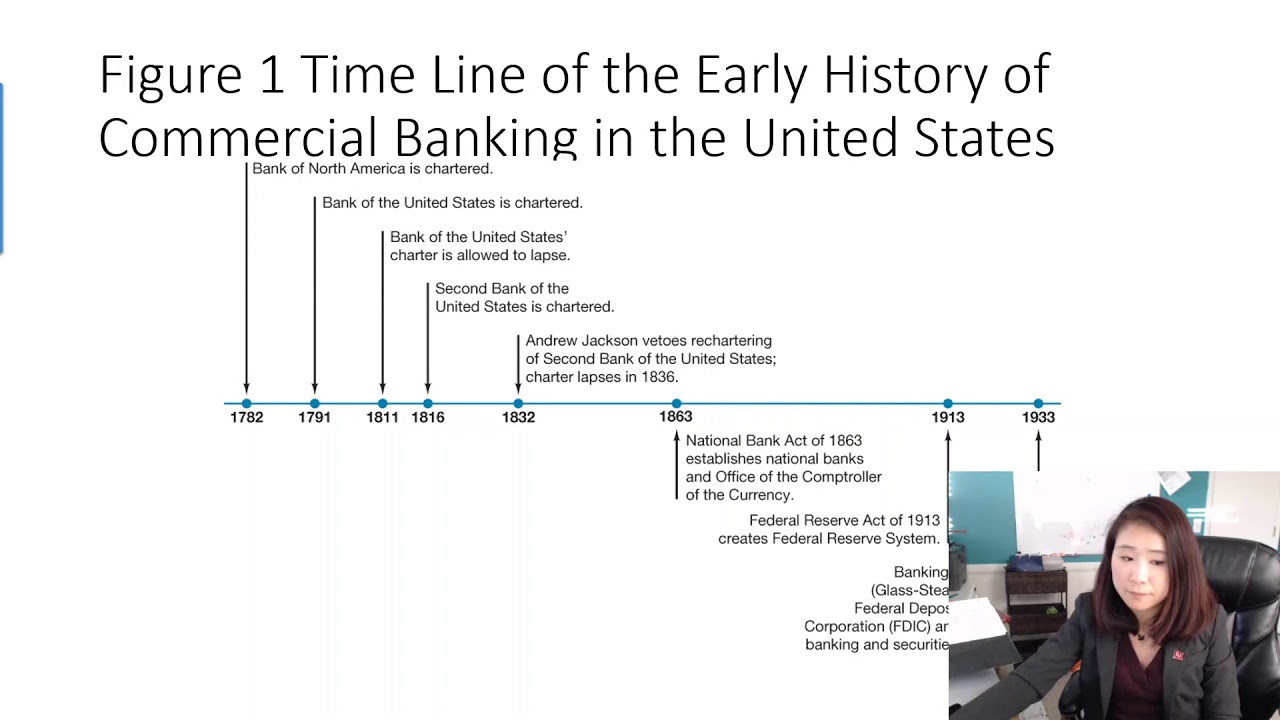 Chapter 11 1 History of US Banking System - YouTube