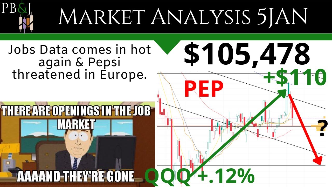 Jobs Data was Hot & PEP Again. Technical Analysis SPY QQQ IWM AAPL TSLA XLP XLY TLT VIX 5JAN ...