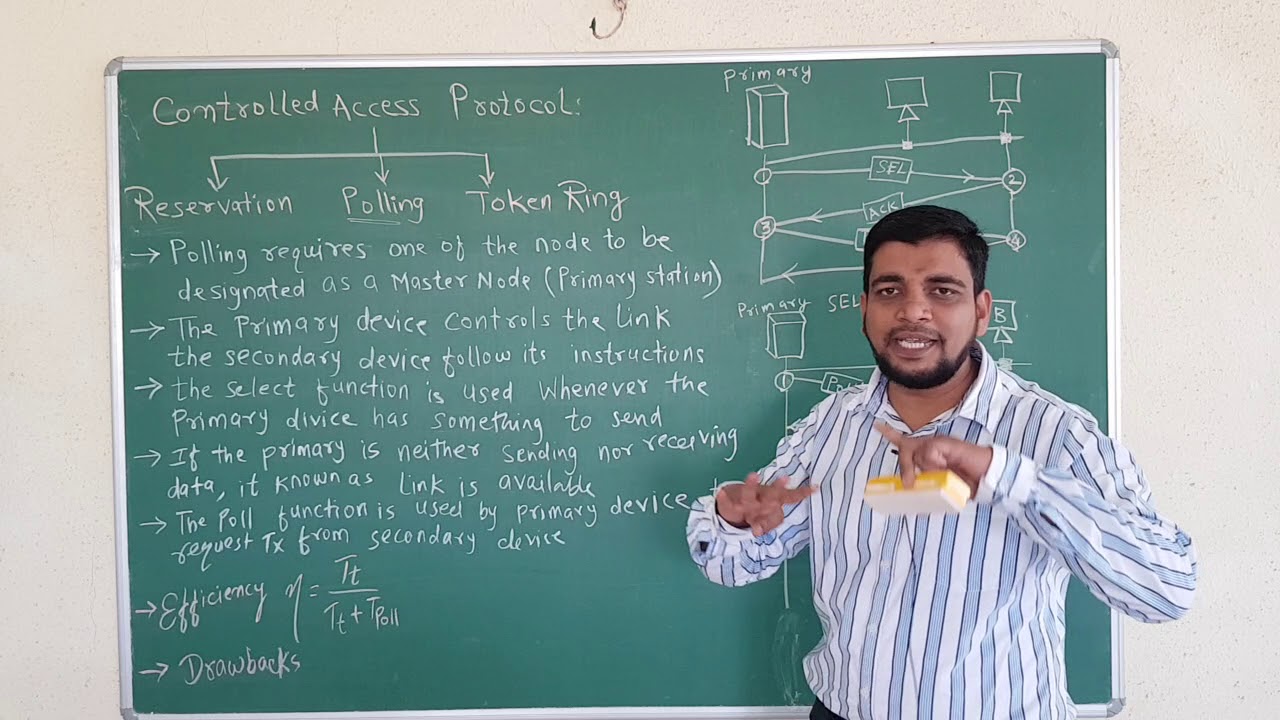 Polling In Computer Network Hindicontrolled Access Protocolpolling Medium Access Control