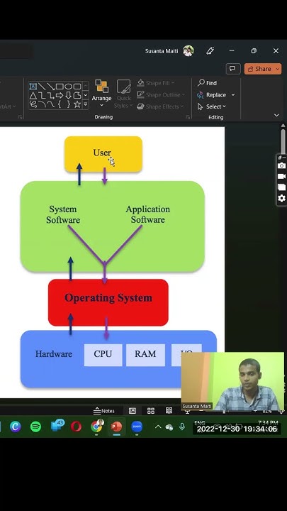Operating system. OS. javascript tutorial for beginners. - YouTube