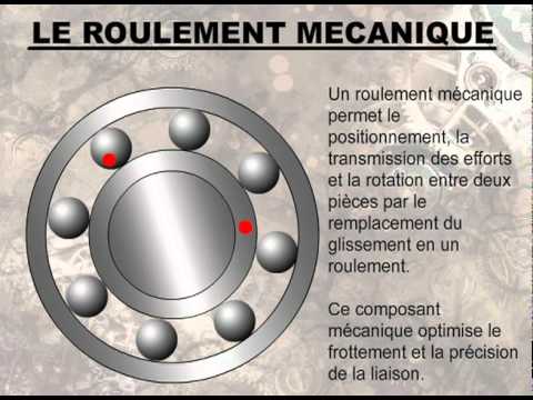 Animation - Le roulement mécanique - YouTube