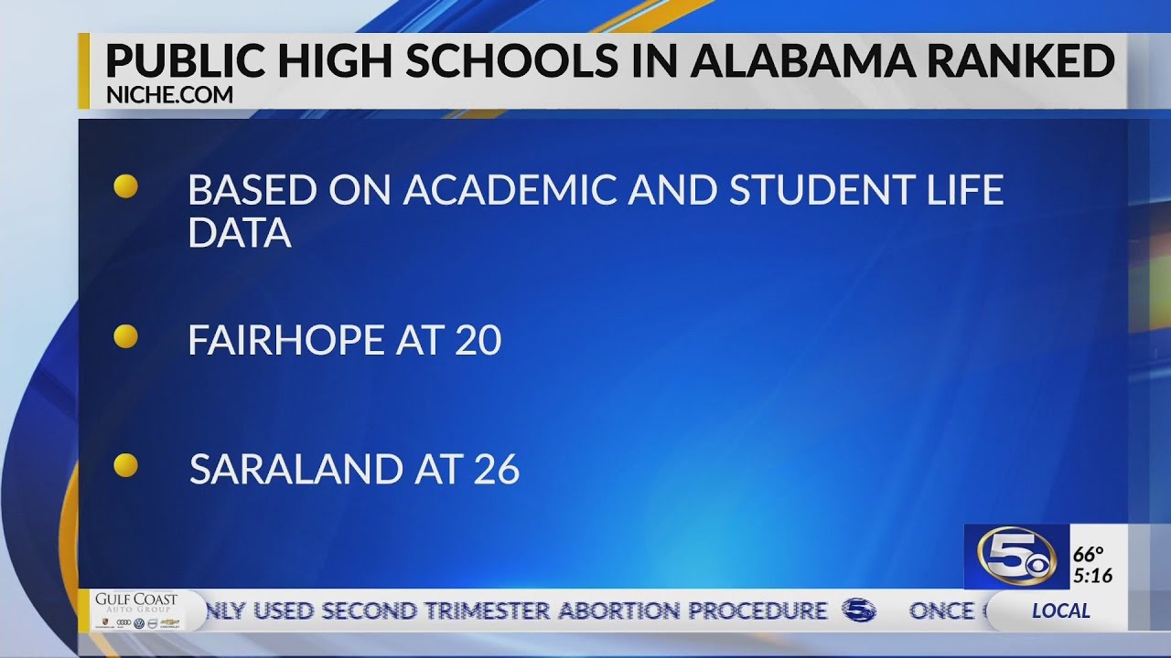 VIDEO: Top Public High Schools in Alabama Ranked - YouTube