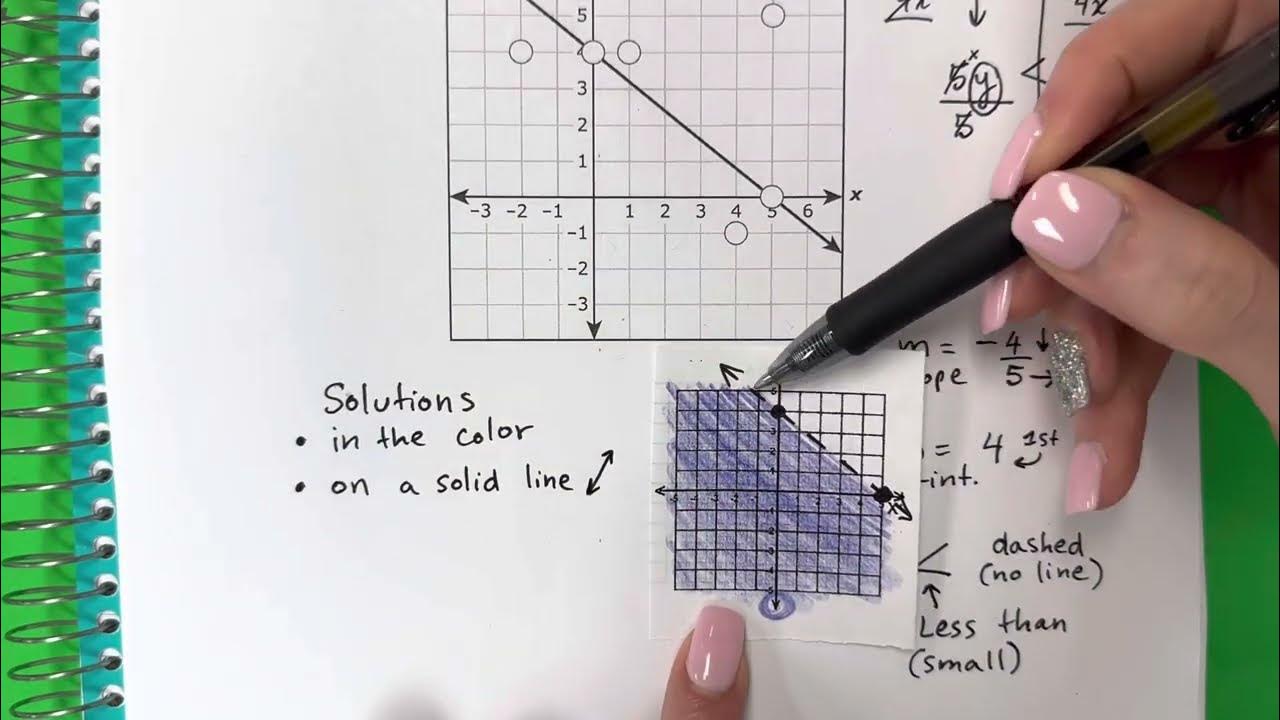 Solutions of a Linear Inequality // STAAR Algebra New Question Types ...