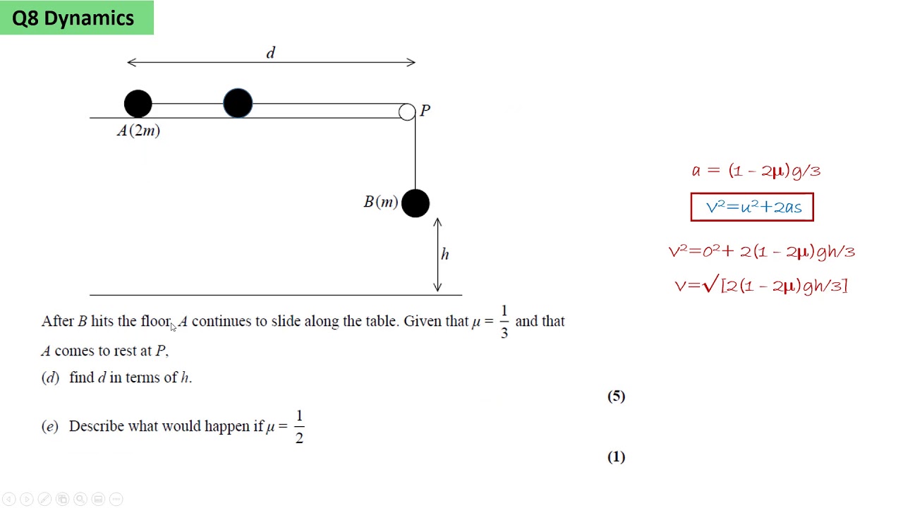 A2 Mechanics Dynamics of Particle Q8 - YouTube