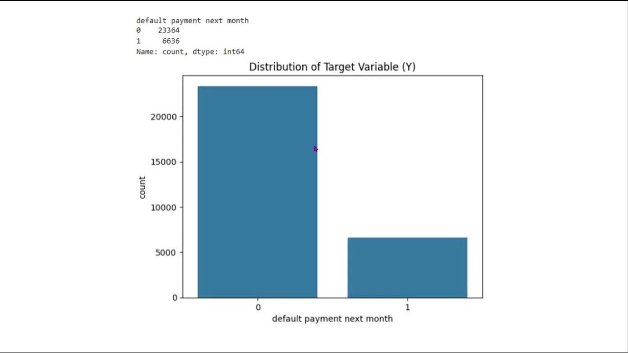 CS 6374 Project - Predicting Credit Card Default Using Machine learning Techniques - YouTube