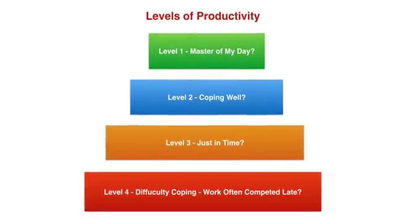 Levels of Productivity - What's your level ? - YouTube