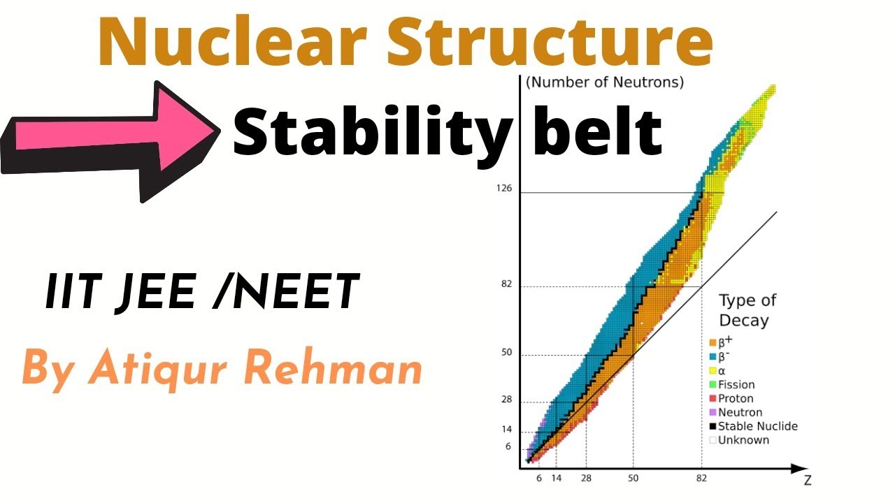 Nuclei |04| Class 12th | Stability Belt | IIT JEE/NEET | By Atiqur ...
