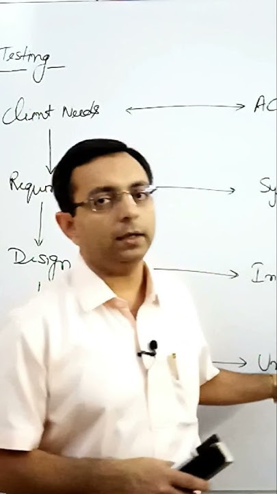 What are Levels of Testing | Software Engineering | Dr. Kapil Govil I ...